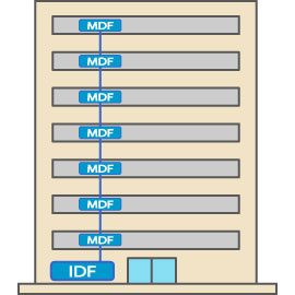 IDF（中間配線盤）｜貸事務所ドットコムポータル